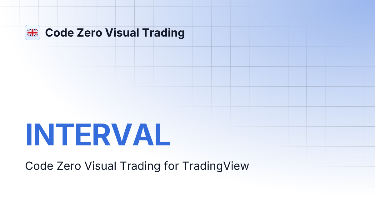 INTERVAL | Code Zero Visual Trading